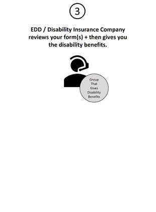 Disability | Orthopaedic Surgery San Clemente CA | Orthopaedic ...