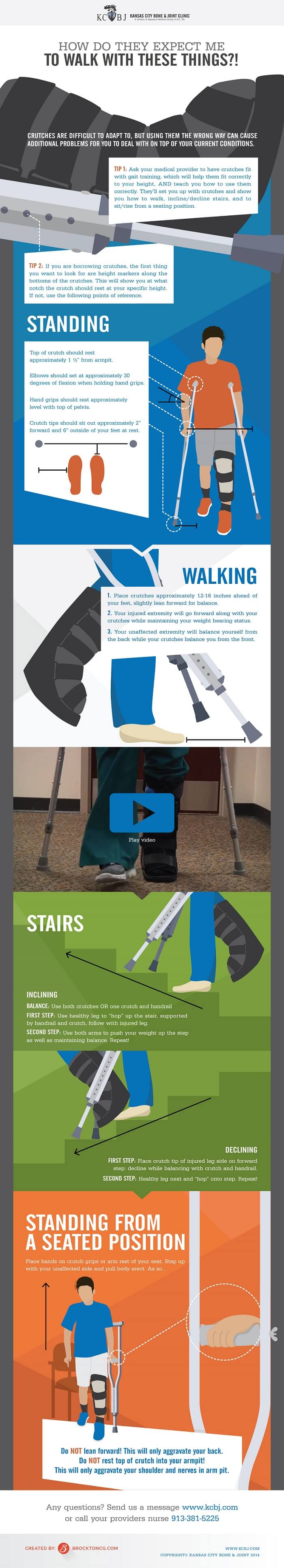 Blog - How to Use Crutches Infographic