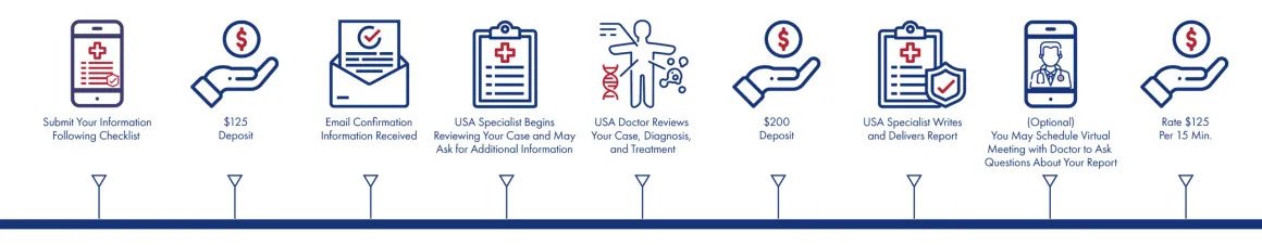 Medical Second Opinion Online | US Primary Care Doctors | Telemedicine ...