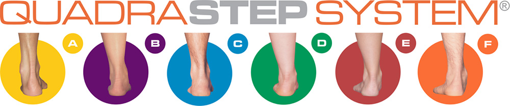 Understand Your Foot Type for Improved Health Lexington | Foot ...