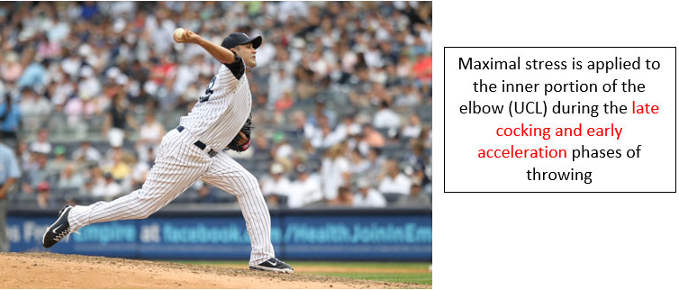 Ulnar Collateral Ligament Injury Oklahoma County | Tommy John Surgery ...